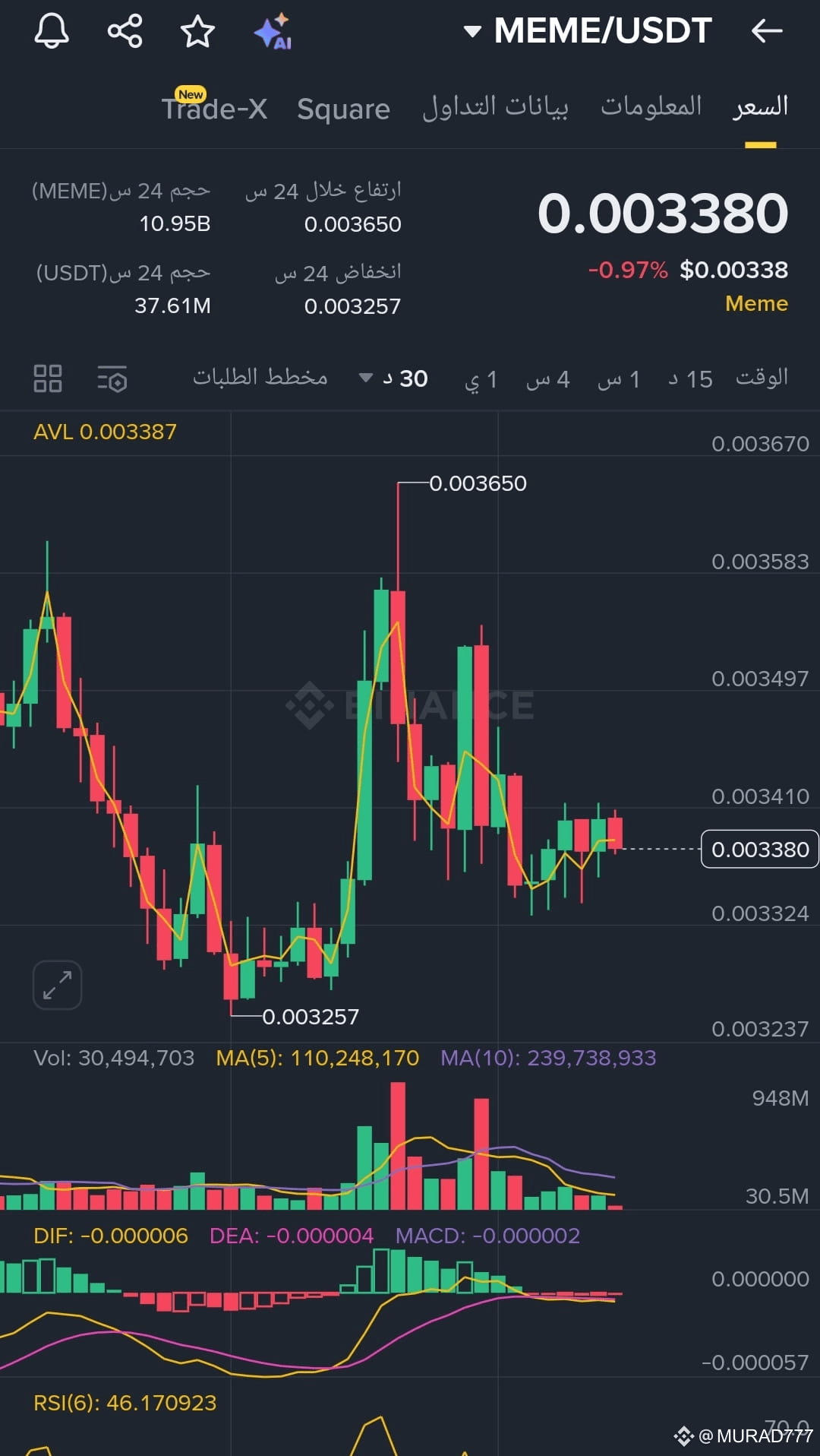 $MEME $MEME USDT Long Trading Signal 🚦 🟢 Bullish revers | MD-Crypto-MURAD on Binance Square