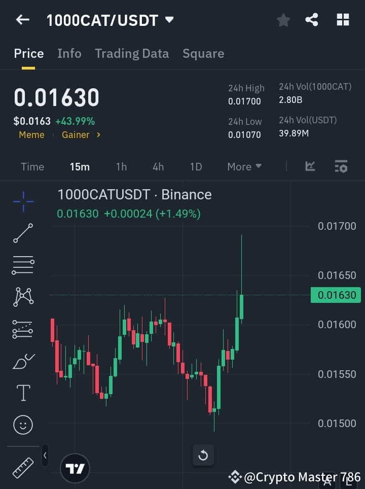 $1000CAT /USDT Strong Bullish Momentum Building! 🔥 Ready Fo | Crypto Master 786 on Binance Square