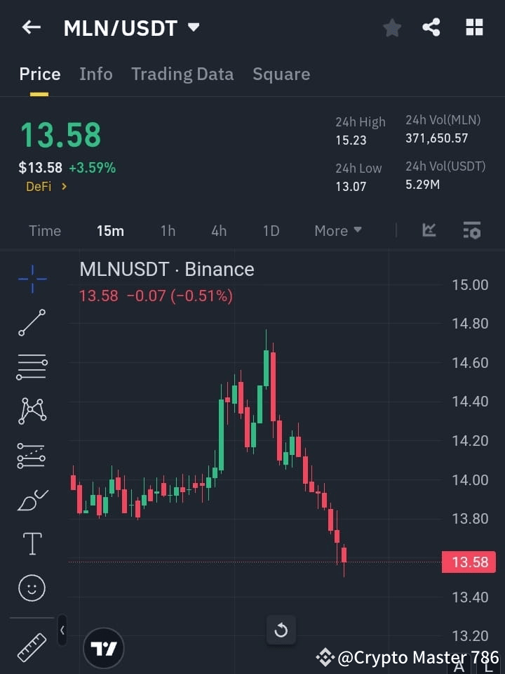 $MLN /USDT SHORT TRADE SIGNAL! 🔥💯 Current Price: $13.58 | Crypto Master 786 on Binance Square