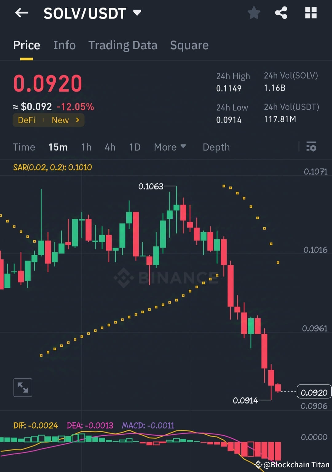 🚨 $SOLV /USDT ALERT: Potential Reversal in Play! 🚨 SOLV i | Blockchain Titan on Binance Square