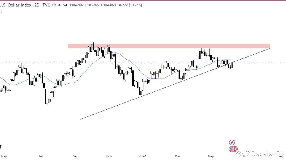 US Dollar (USD) Technical Analysis: Ascending Triangle Formation and ...