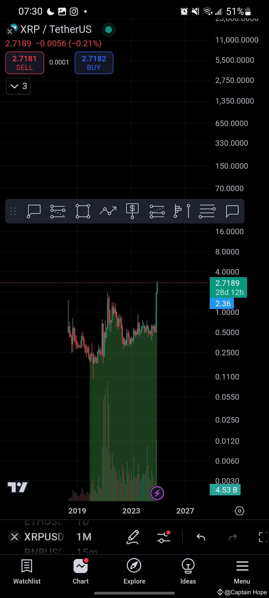 Captain Hope on Binance Square