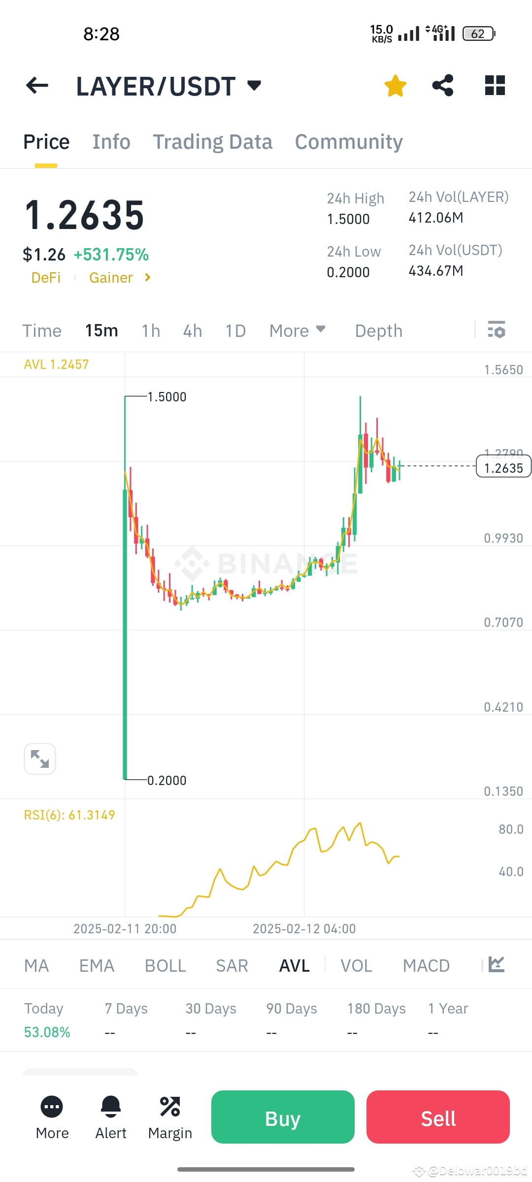 long invest confirm$LAYER $2 dollar price up 1 week | Delowar0019bd on ...