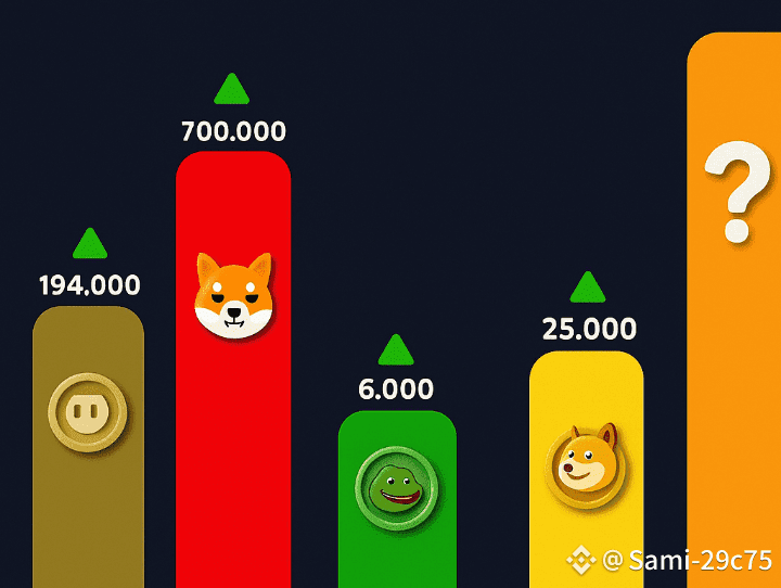 Drop your prediction below🔥 $PEPE $DOGE $SOL | Sami-29c75 on Binance Square