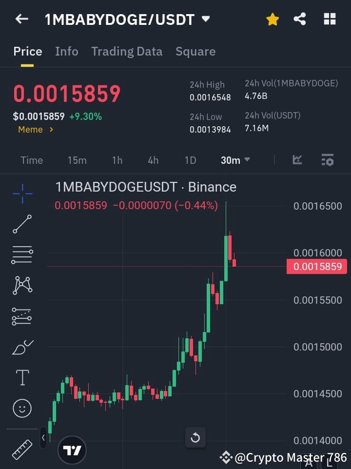 $1MBABYDOGE /USDT Short Trade Setup 🔥 Current Price: $0.00 | Crypto Master 786 on Binance Square
