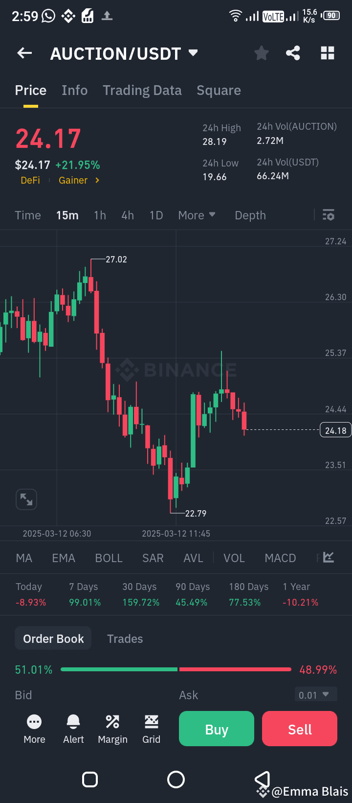 🚀 $LTC /USDT – Can Litecoin Break Resistance? 📈 $LTC is | Emma Blais on Binance Square