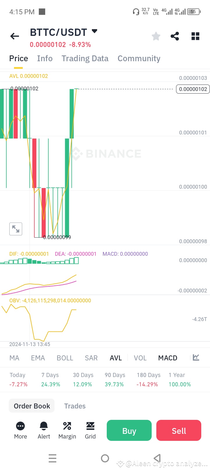 $BTTC now pulling | Aleen crypto analyzer on Binance Square