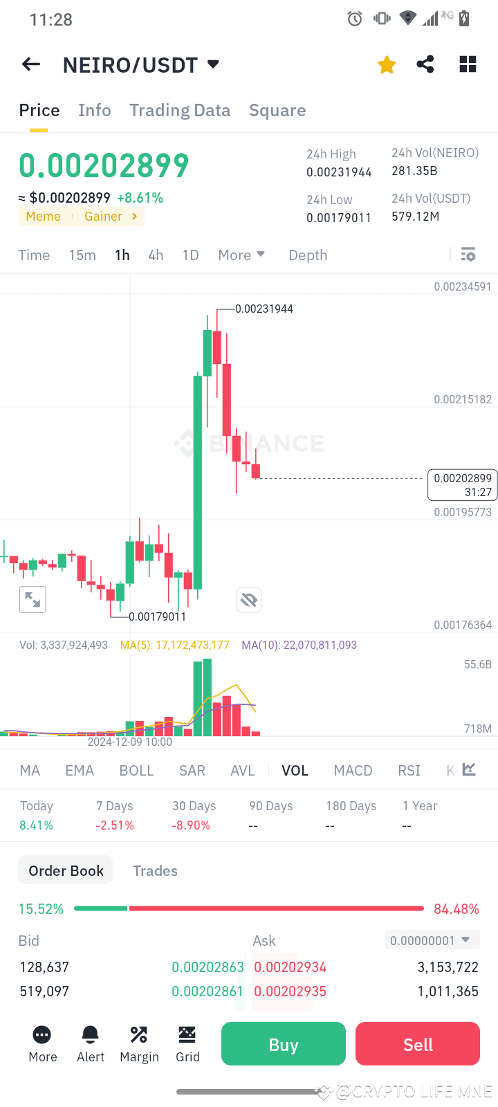 $NEIRO /USDT Analysis: 📈📉 Critical Levels Ahead! $NEIRO i | CRYPTO LIFE MNE on Binance Square