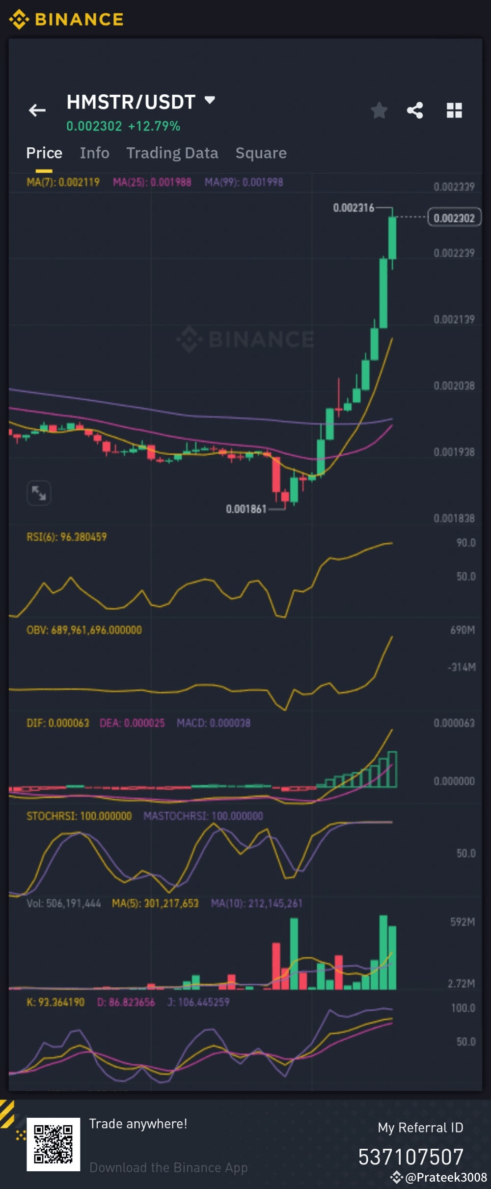 🚀 $HMSTR/USDT – Strong Bullish Rally! 📈 📊 Current Price: | Prateek3008 on Binance Square
