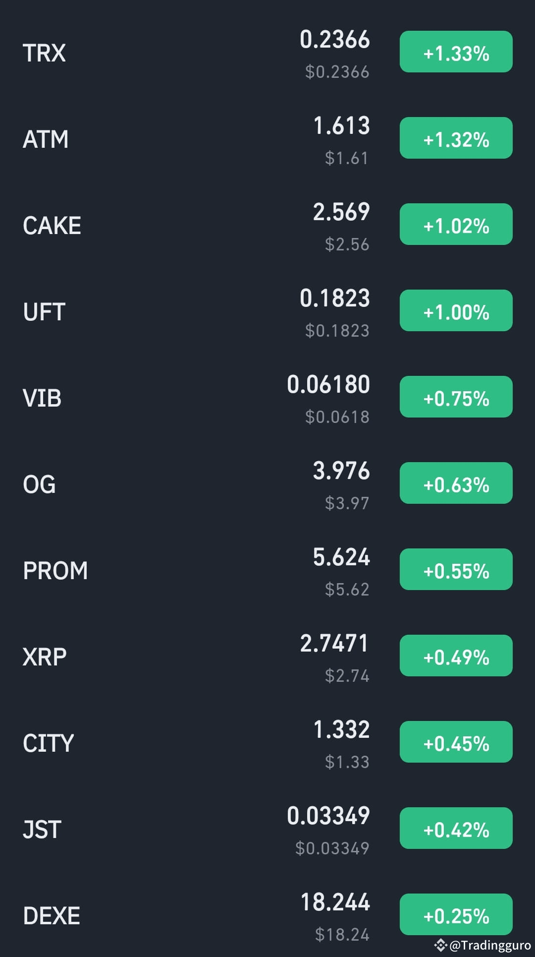 Short trading signals $TRX /USDT 🟢 Entry: 0.2360 🎯 Take P | Tradingguro on Binance Square