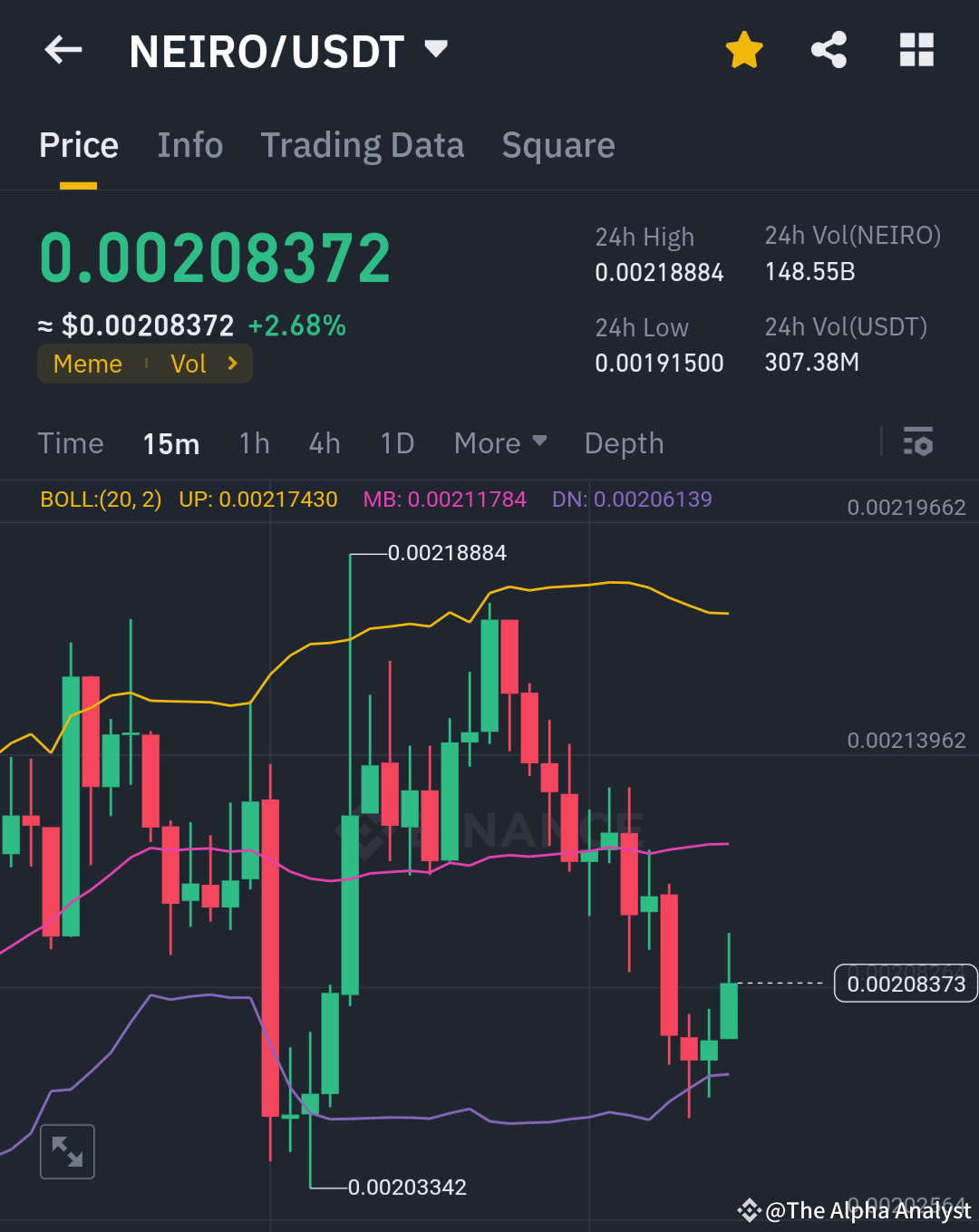 **$NEIRO Coin Analysis: Current Price, Key Levels & Entry S | Crypto Master 786 on Binance Square