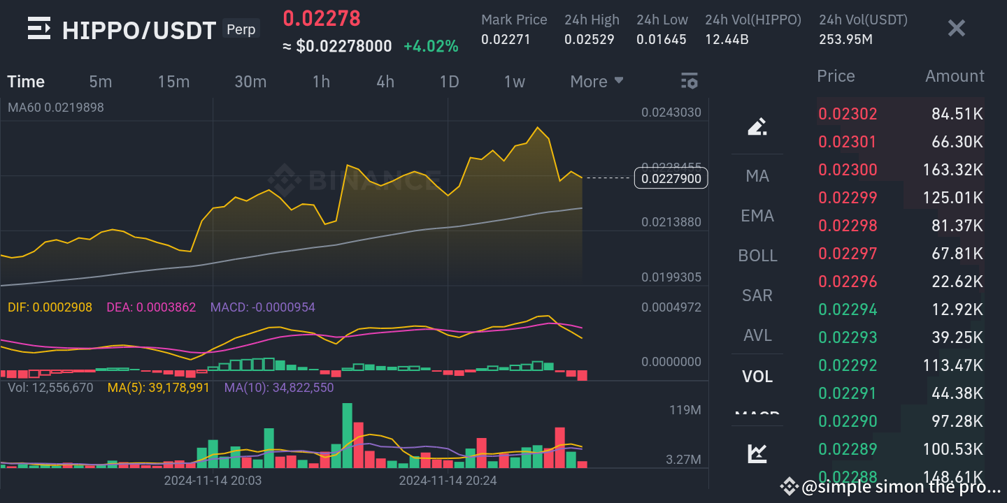 HERE IS $HIPPO CURRENT MARKET PERFORMANCE 😂😂😂BULL RUN AHE | simple ...