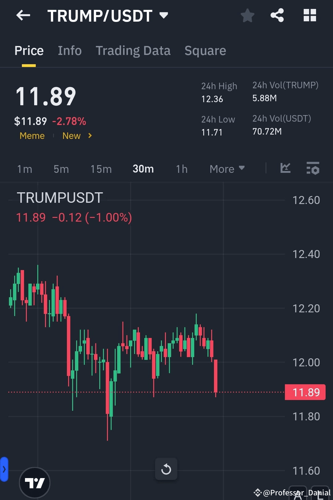 🚨 $TRUMP /USDT – Bearish Momentum Gaining Strength! 🚨 $TR | Professor_Danial on Binance Square