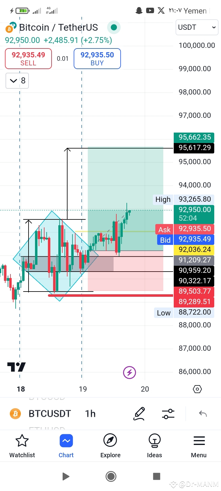 $BTC nice 👍 $DOGS $DOGE #BitcoinStrategy | Investmal Crucial Financial ...