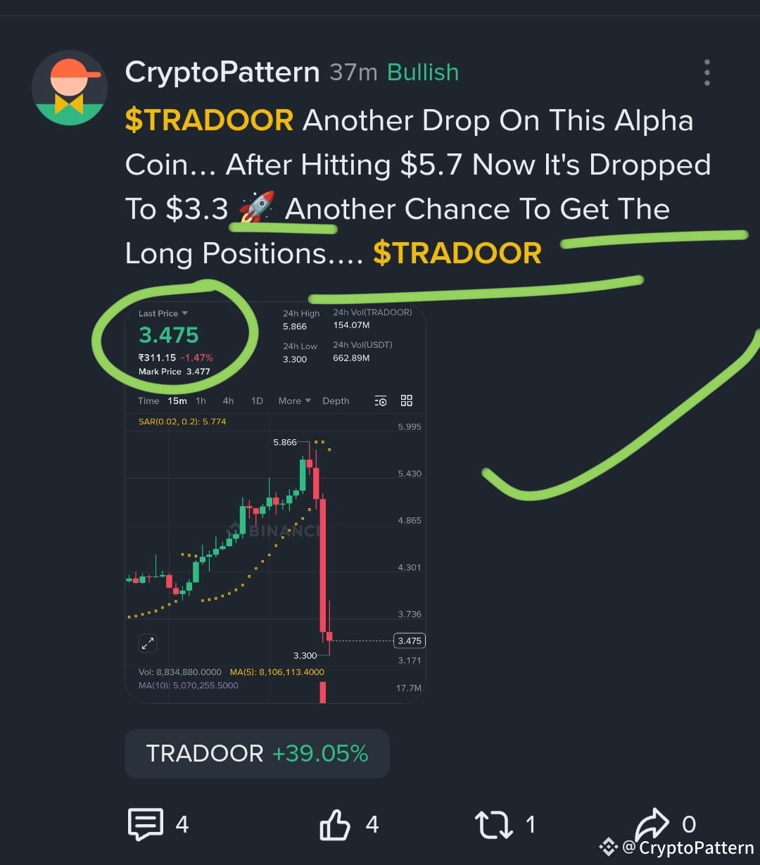 $TRADOOR Another Reversal Winning Trade 🚀 While Everyone Is ...