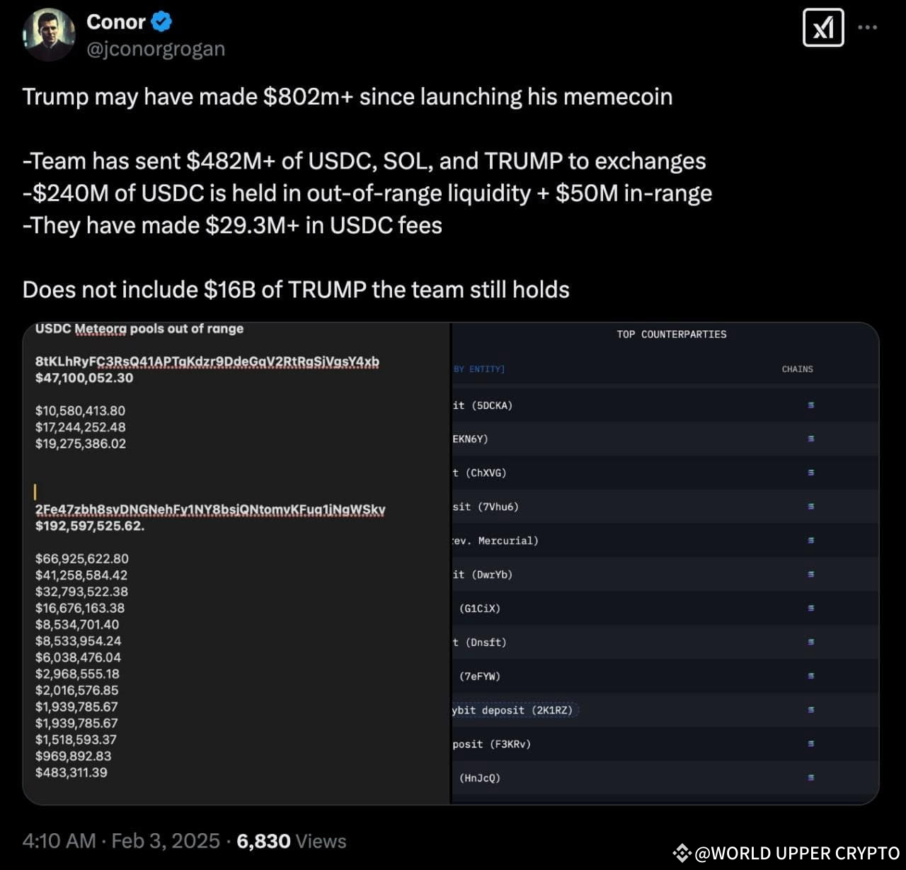 🚨 Trump's Meme Coin Jackpot: $802M and Counting 🤑 $TRUMP | WORLD UPPER ...
