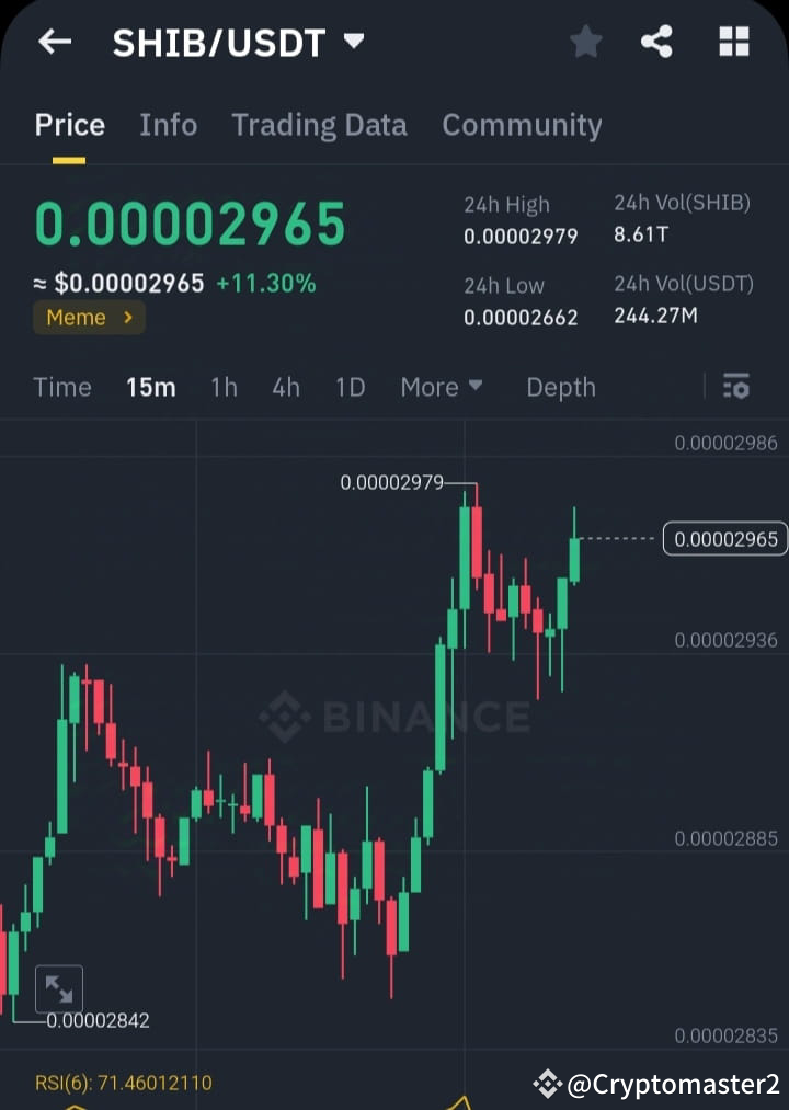 📊 $SHIB /USDT Trading Signal 🚀 Overview: SHIB/USDT has s | Cryptomaster2 on Binance Square