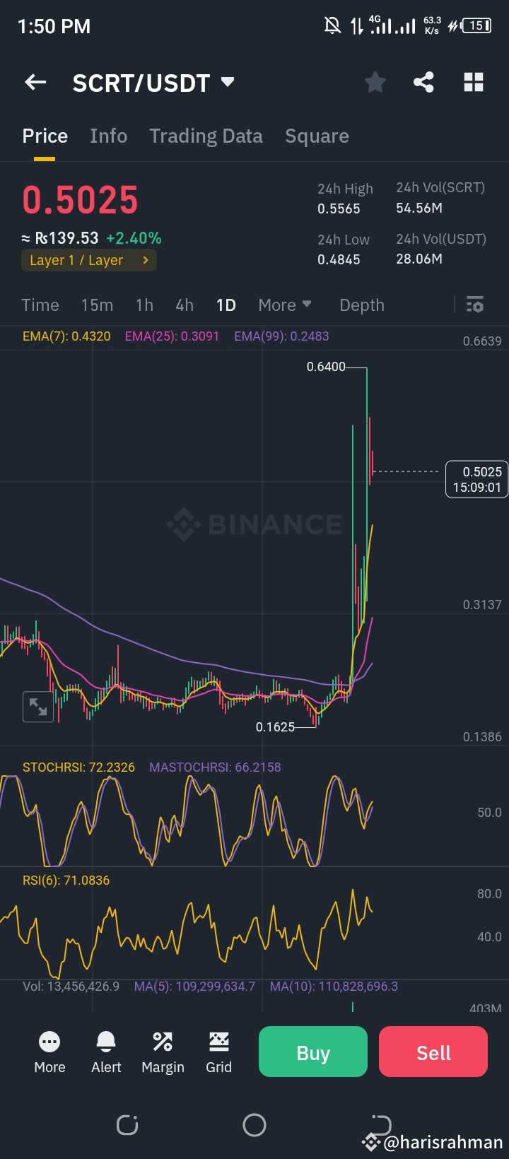 $SCRT $SCRT Current Price: The price is $0.5025, up 2.40%. | harryheree ...