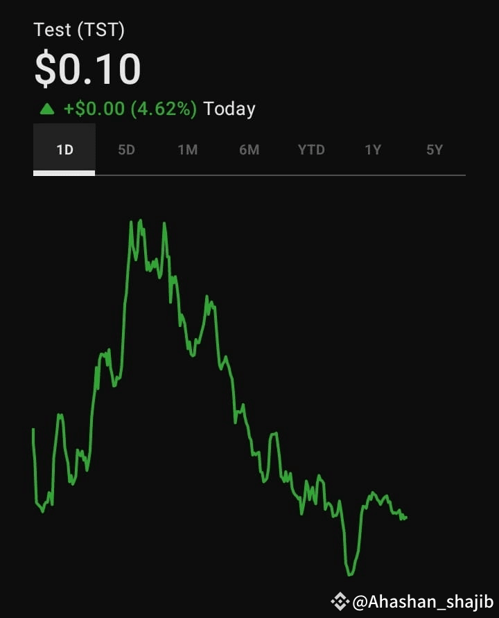 $TST As of February 27, 2025, Test (TST) is trading at ap | Ahashan ...