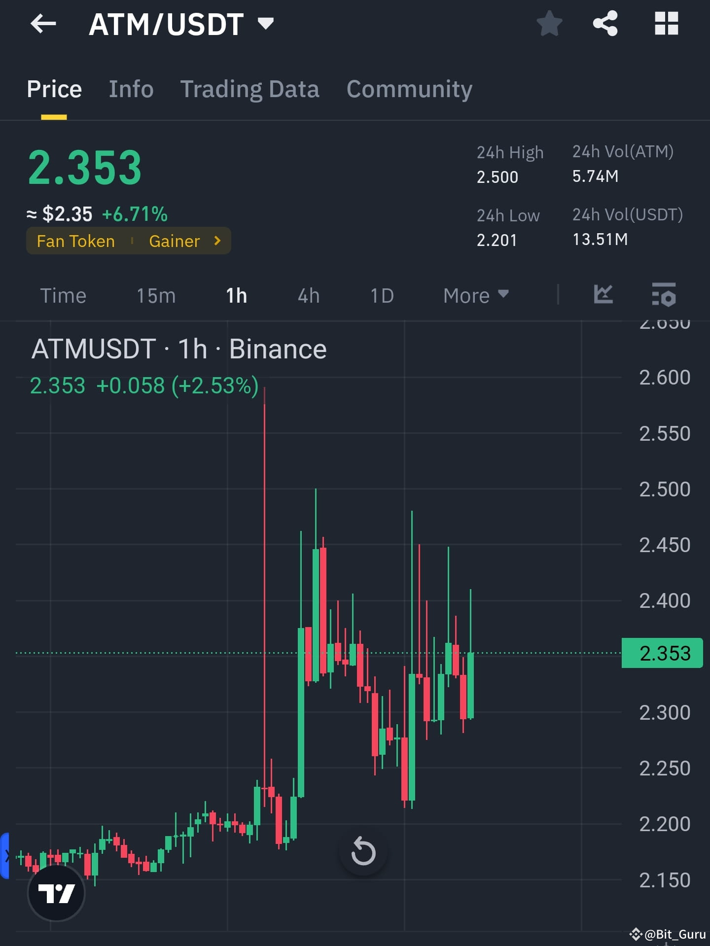 $ATM /USDT Trading Signal - Bullish Setup in Range? Entry | Bit_Guru on Binance Square