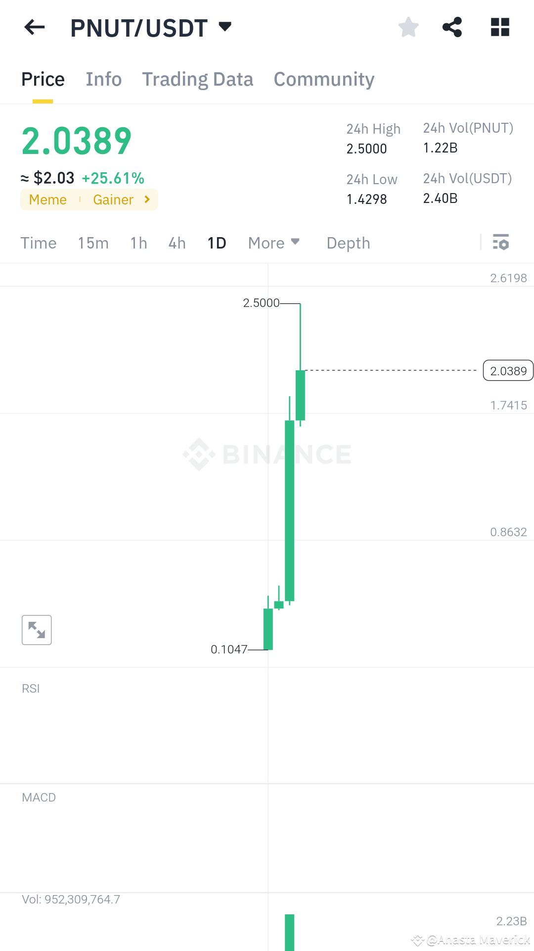 🚨 $PNUT /USDT Ready to Pop? Quick Gains on the Horizon! 🚨 | Anasta Maverick on Binance Square