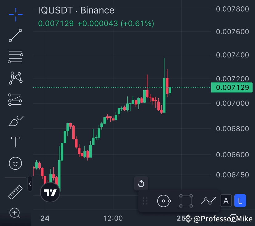 $IQ /USDT: Bull Run Confirmed!🔥💯 • Entry: $0.00713 • Tar | Professor Mike on Binance Square