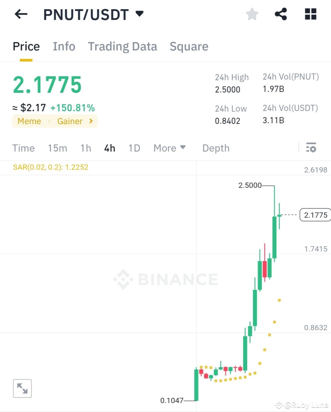 Binance Technical Analysis: PNUT/USDT – Targeting Key Levels | Ruby Luna on Binance Square