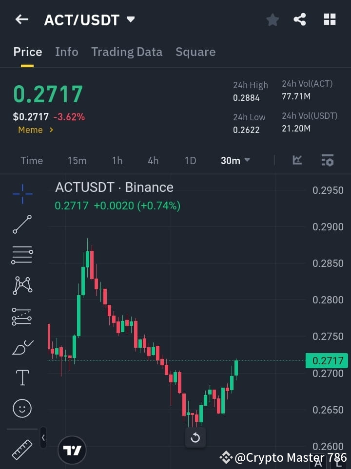 🚀 $ACT /USDT Bull Run Alert! 🔥 BULLISH MOVE INCOMING!💯🚀 | Crypto Master 786 on Binance Square