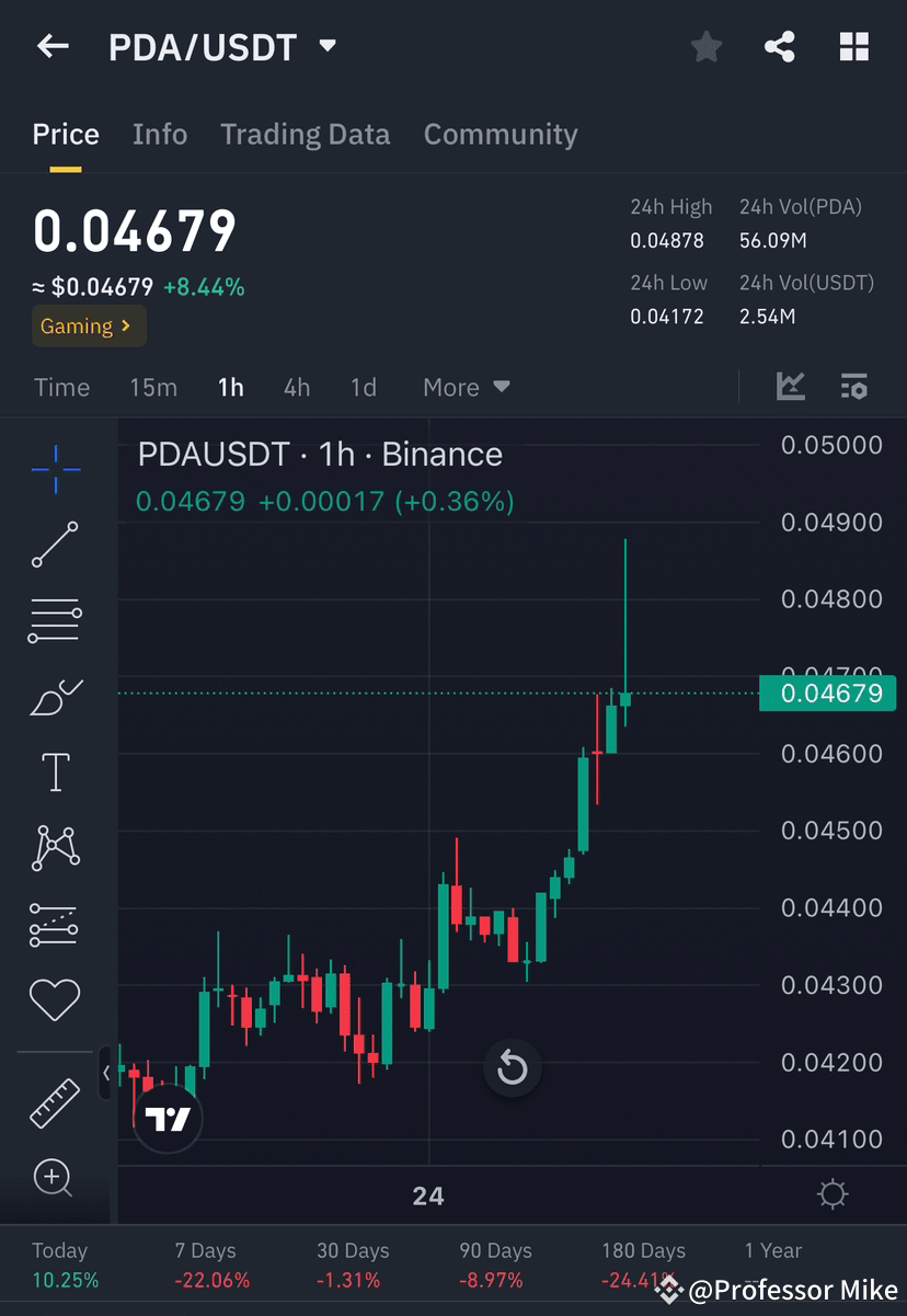 Bull Run Confirmed for $PDA /USDT!🔥💯 Current Price: $0.04 | Professor Mike on Binance Square