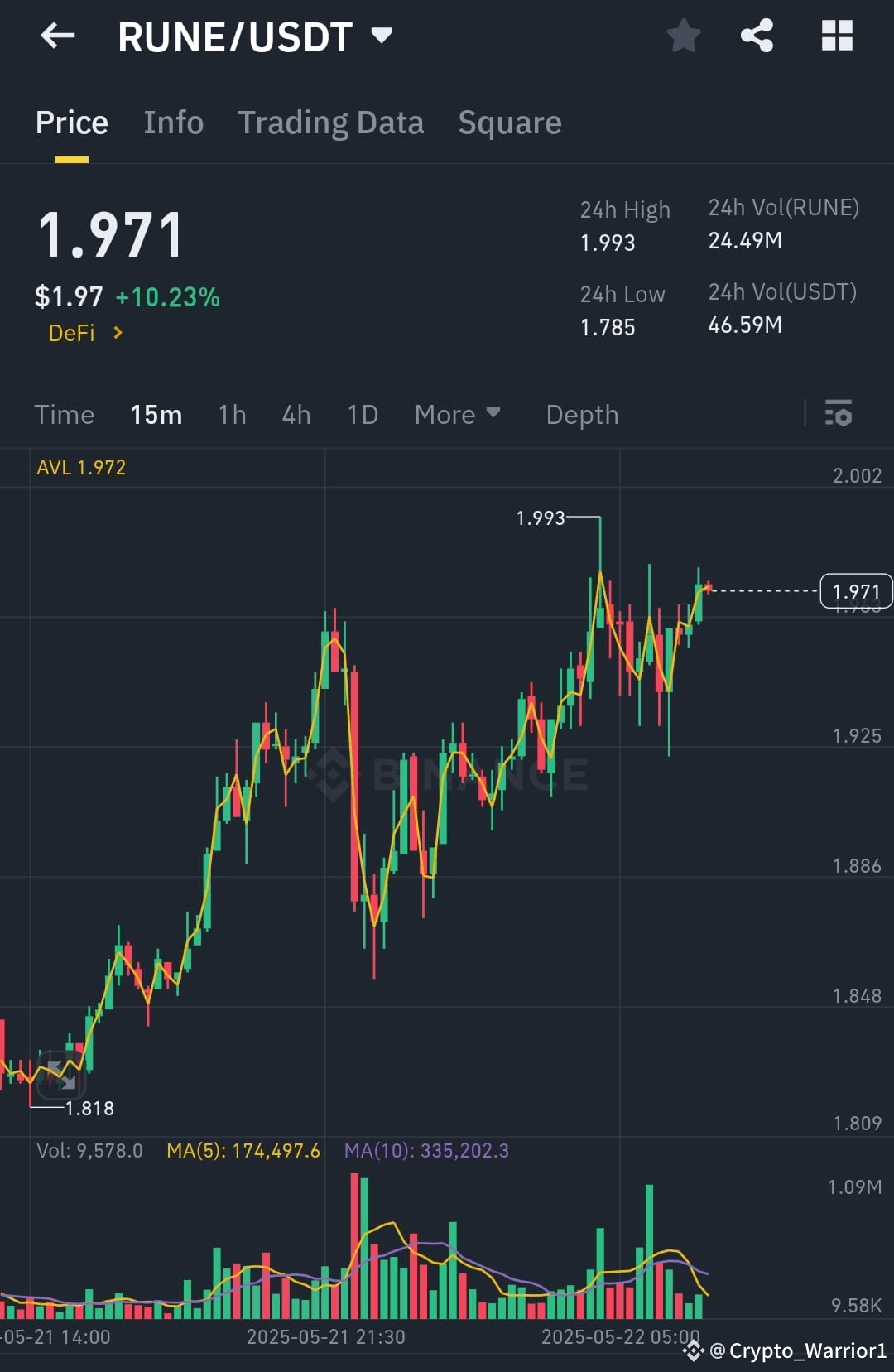 $RUNE /USDT – Setting Up for a Breakout! I'm tracking $RUNE | Crypto ...