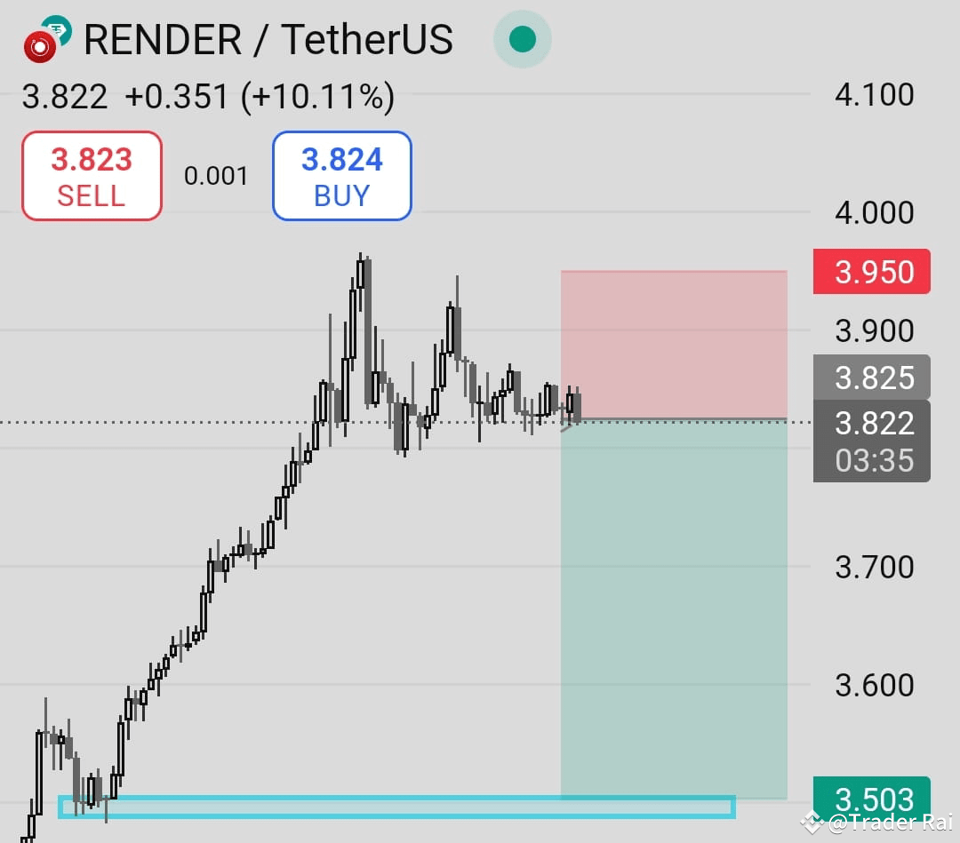 $RENDER – Decision Time! ⚡ Render has seen a strong rall | Trader Rai on Binance Square