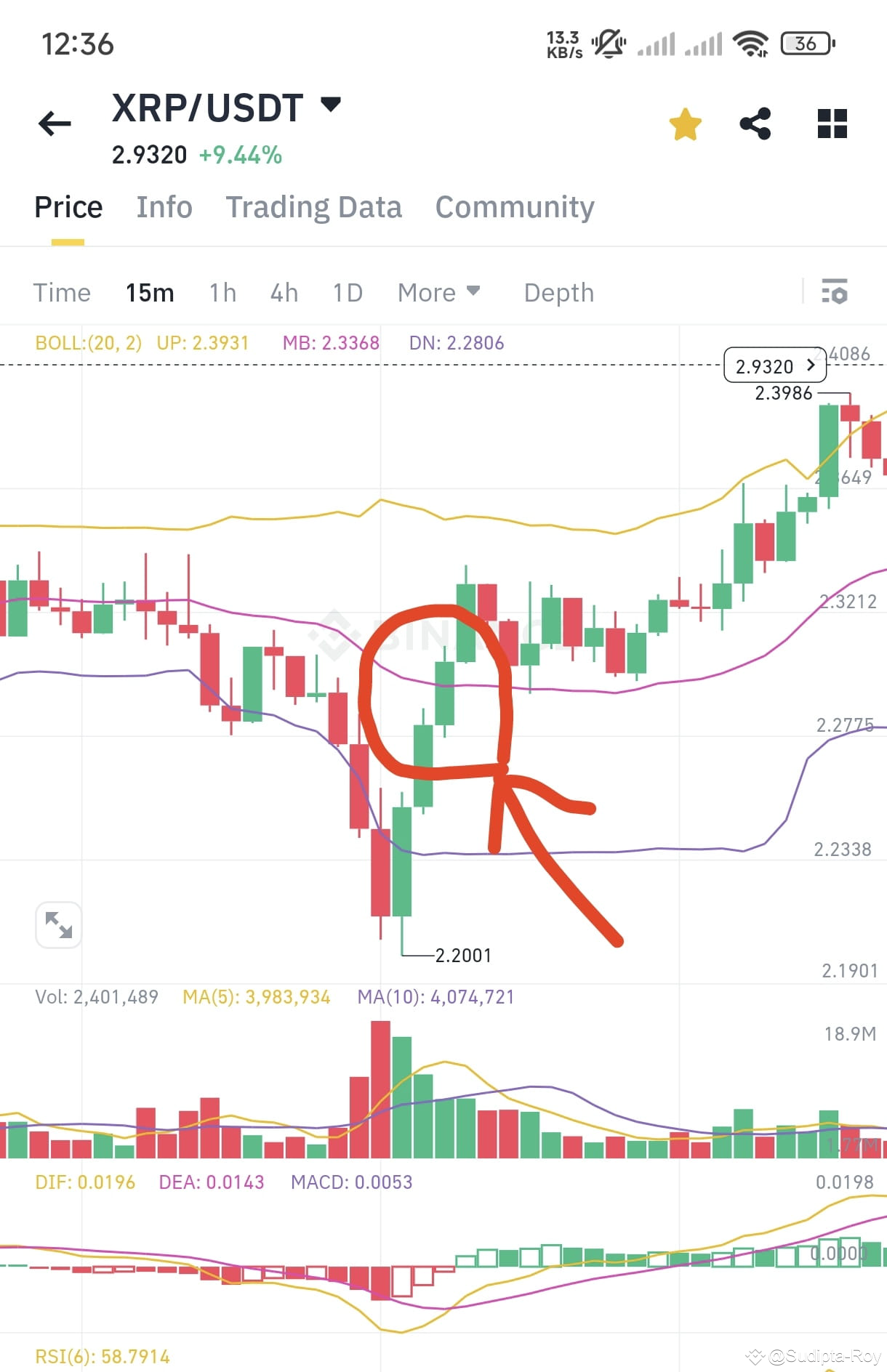 🚨 Spotting Fake Pumps in Crypto: Protect Your Investments! | Sudipta ...