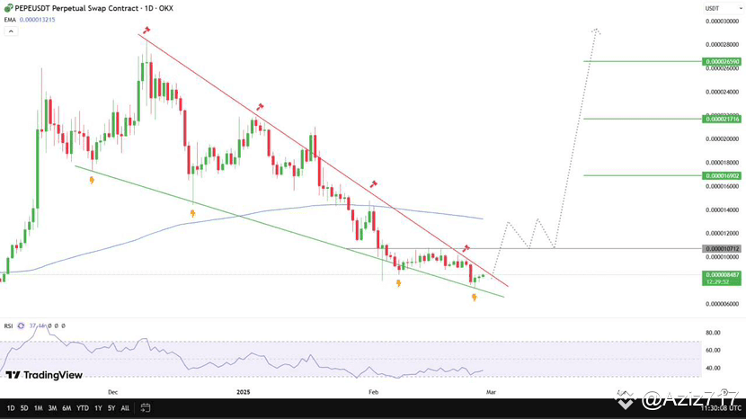 #PEPEUSDT has formed a terminal diagonal with a clear 5-wave | Aziz717 ...