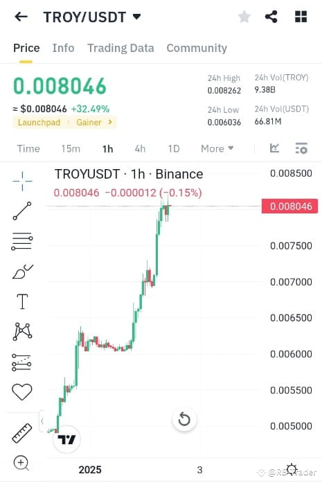 $TROY /USDT Technical Analysis: Key Levels to Watch 🎯 TR | RB-Trader on Binance Square