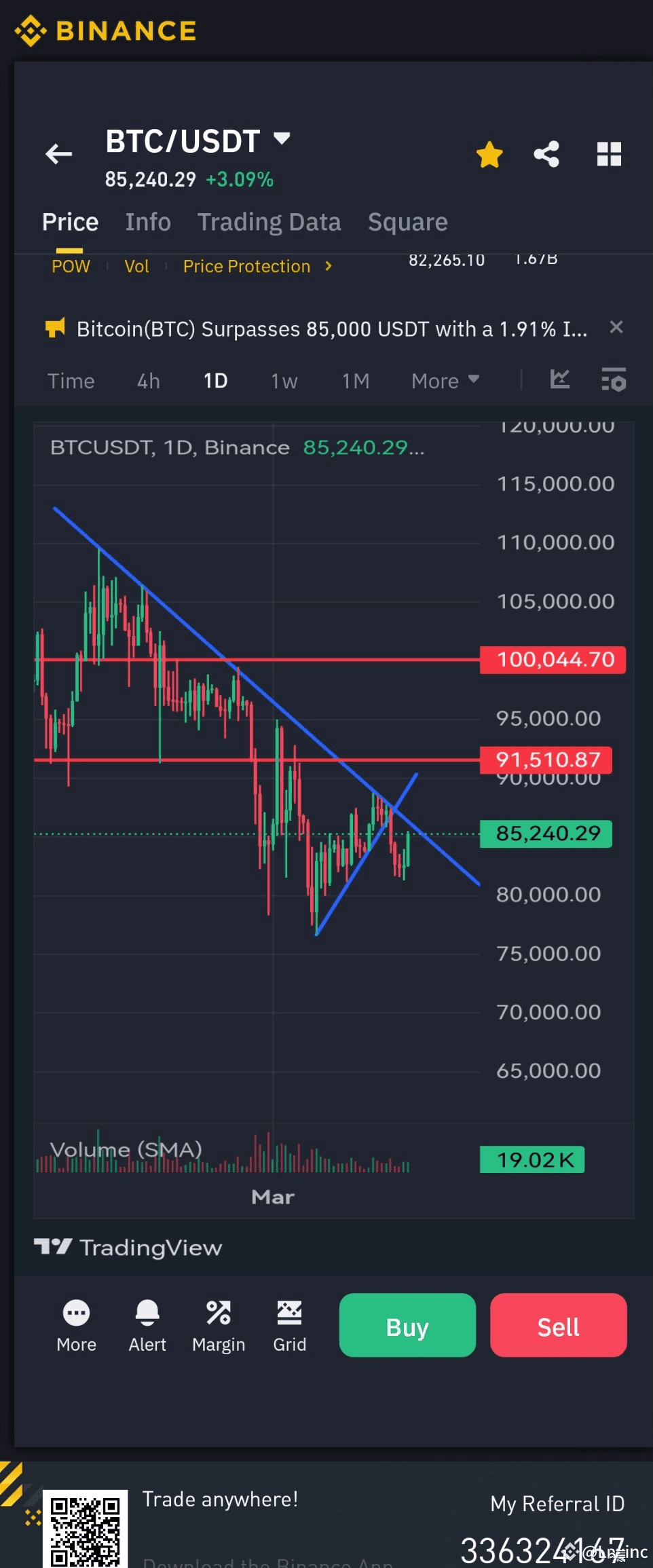 $BTC analysis: We're on a critic level Please read | Layinc on Binance ...