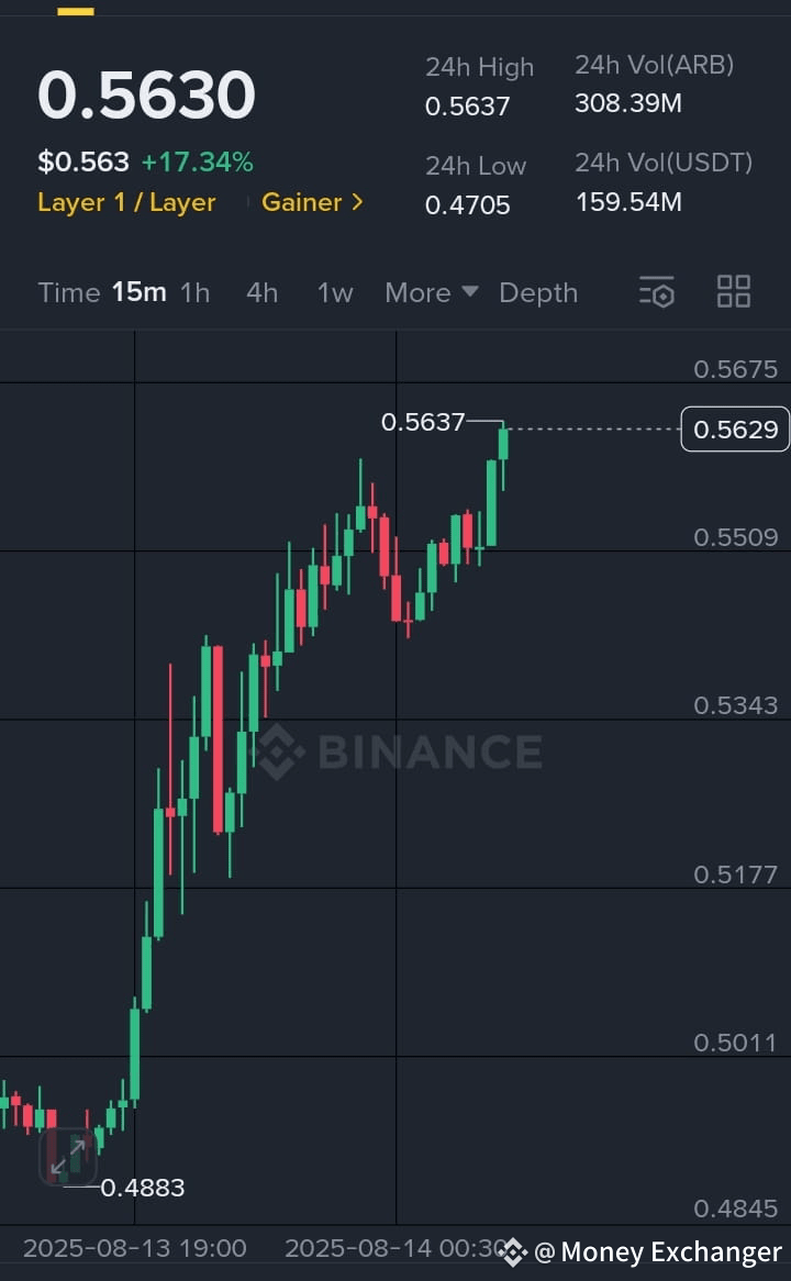 FULLY PUMP MODE ................... $ARB / LONG TREND SIGNAL | Money ...