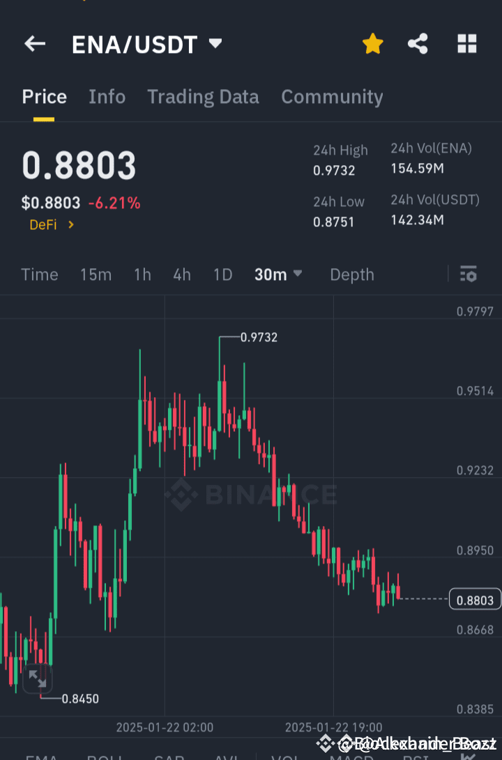 🚨 $ENA /USDT Short Opportunity – Action Required! 🚨 The $ | Alexander ...