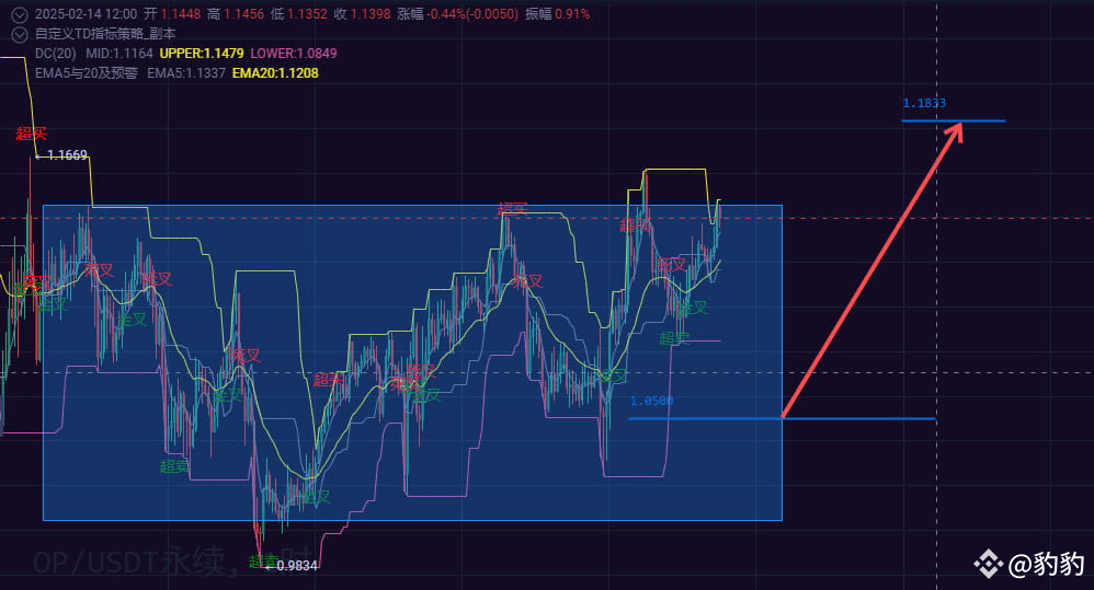 $OP recommends the Ethereum public chain OP to everyone. Mo | 豹豹 on ...