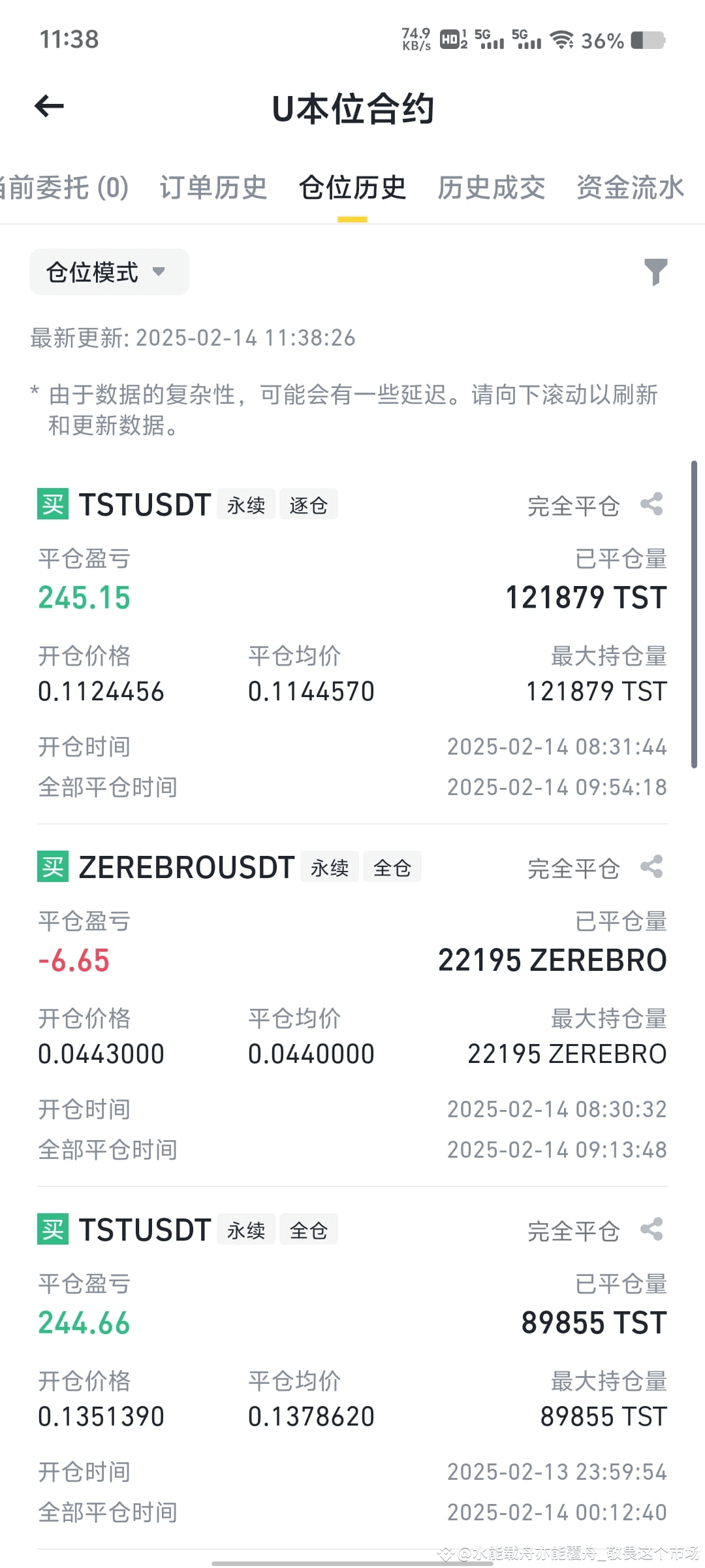 $TST Brothers, I made another short this morning. But this | 水能载舟亦能覆舟 ...