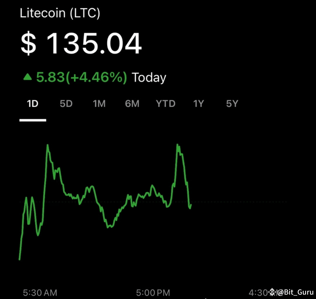 🚀 Litecoin (LTC) Gains Momentum Amid ETF Speculation! 🔥 C | Bit_Guru on Binance Square
