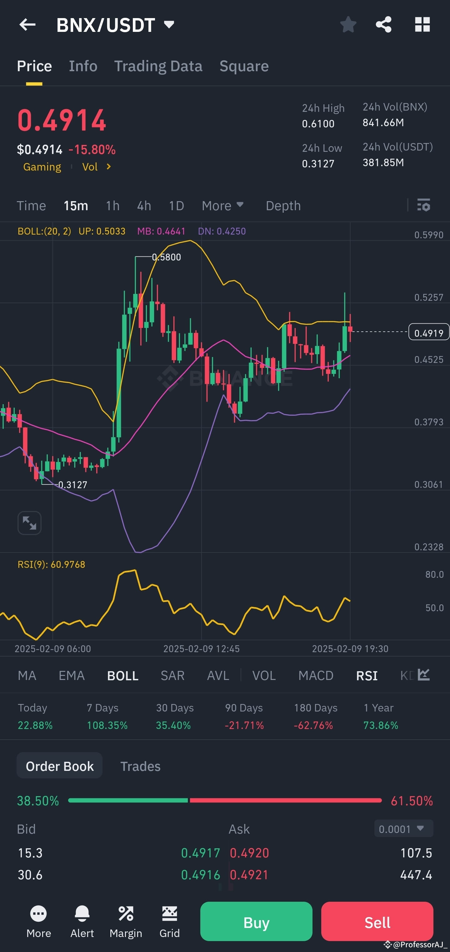 $BNX 🚀 BNX/USDT – Bullish Breakout or Fake Pump? 🚀 📊 M | ProfessorAJ_ on Binance Square