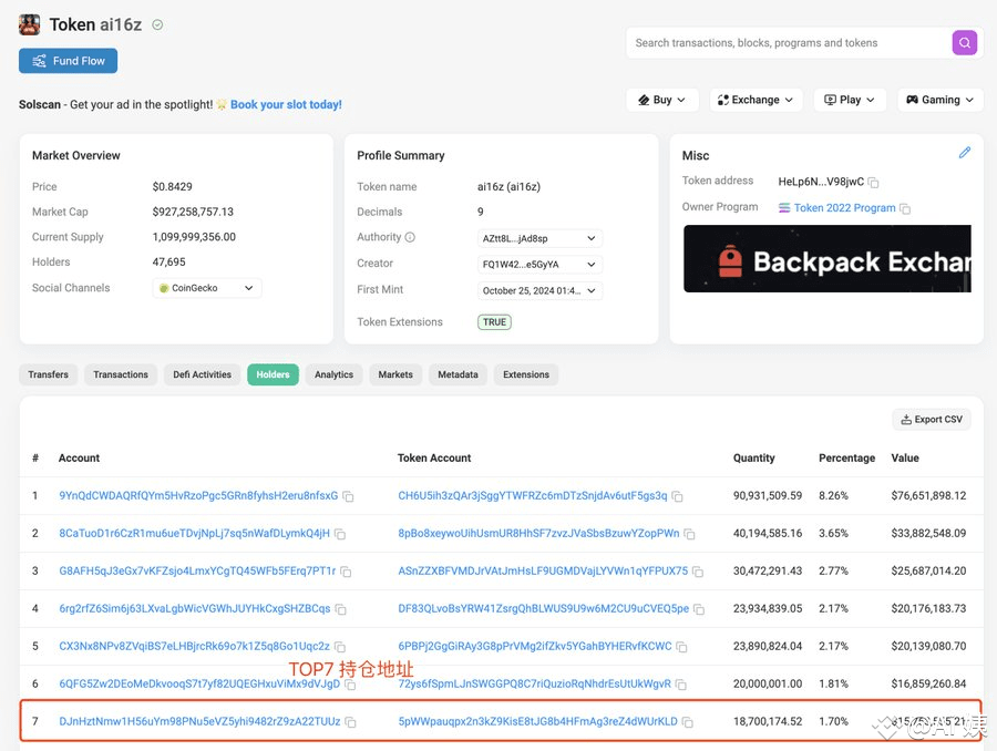 Brother, I directly bought into the $ai16z TOP7 holding addr | Ai姨 on Binance Square