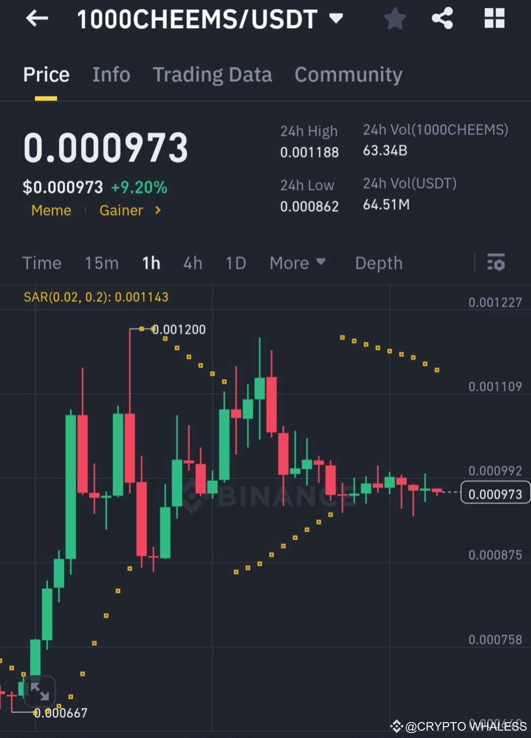 $1000CHEEMS /USDT – CONSOLIDATION PHASE BEFORE NEXT MOVE? | CRYPTO WHALESS on Binance Square