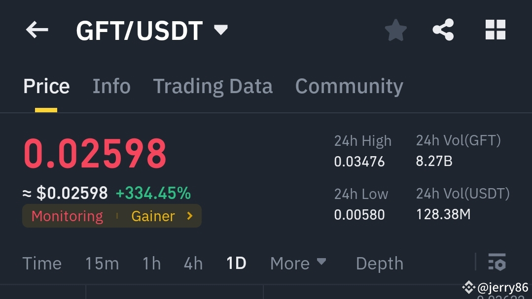 🚨 WARNING: THE $GFT GAME IS RIGGED While traders are gambling on $GFT ...