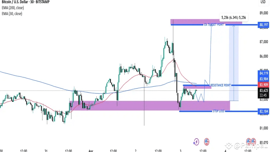 📈 Bitcoin (BTC/USD): Breakout or Rejection? 🧐 Key Levels to Watch! | Pampa1 on Binance Square
