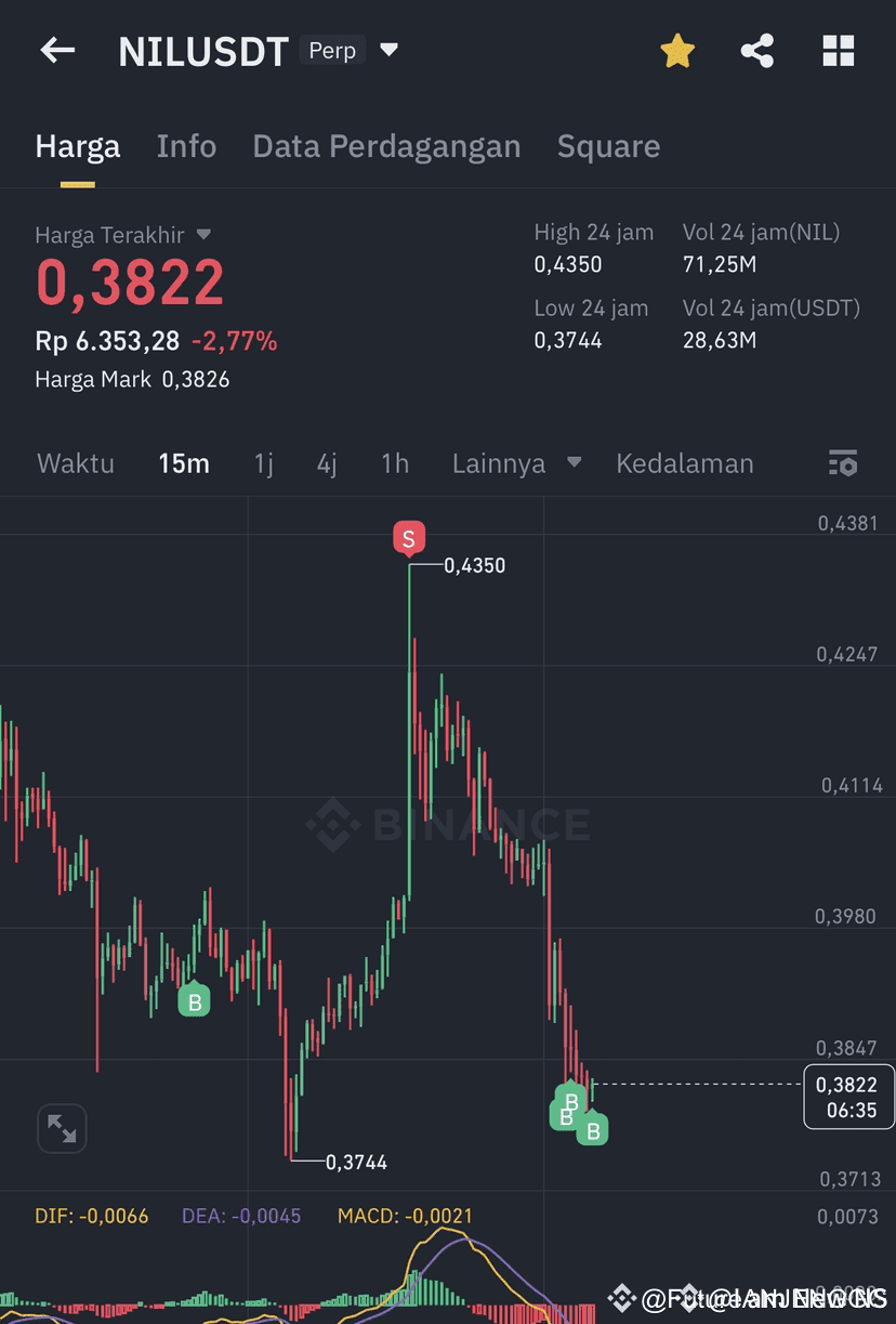 $NIL Can I not be taken down every time I open a position $ | I am New ...