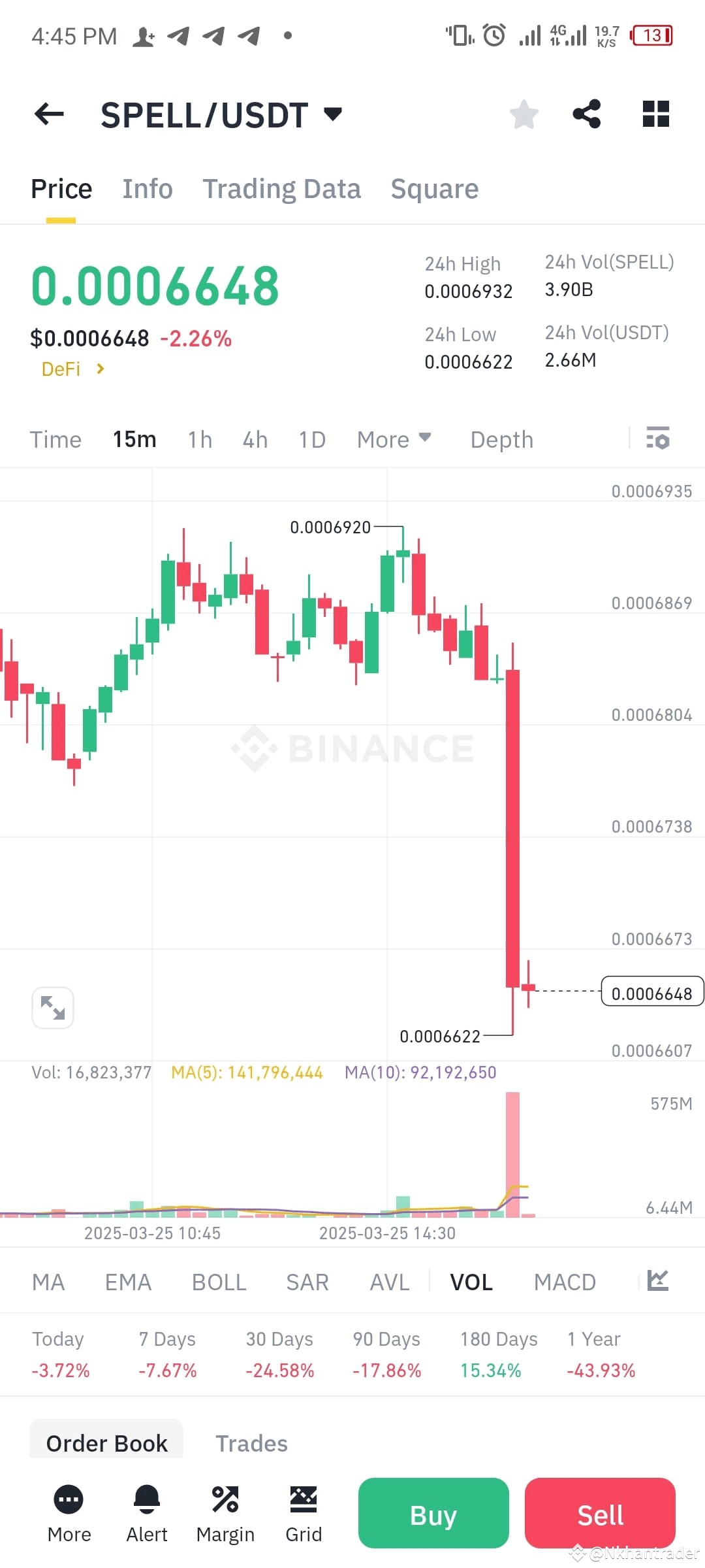 $SPELL #Free_signal 🟢 Long #SPELL/USDT Entry : 0.000664 | Nkhantrader ...