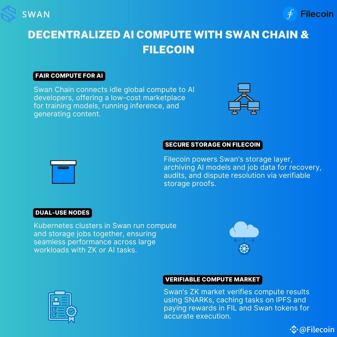 Filecoin supports decentralized AI by powering @swan_chain’s | Filecoin on Binance Square