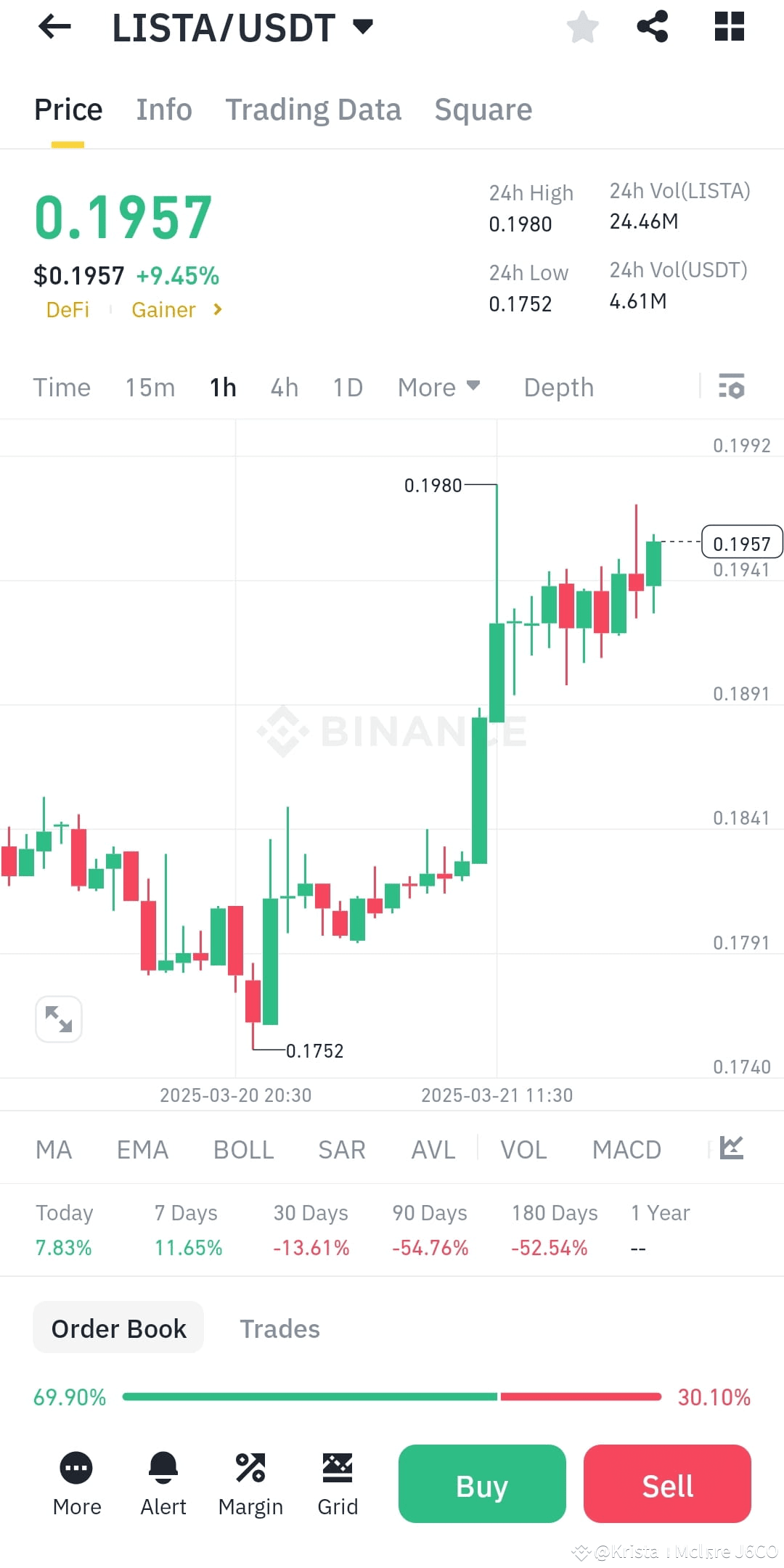 🚀 Lista Coin LISTA – High-Momentum Trade Alert! 🚀 🔥 Ridin | Kristan ...