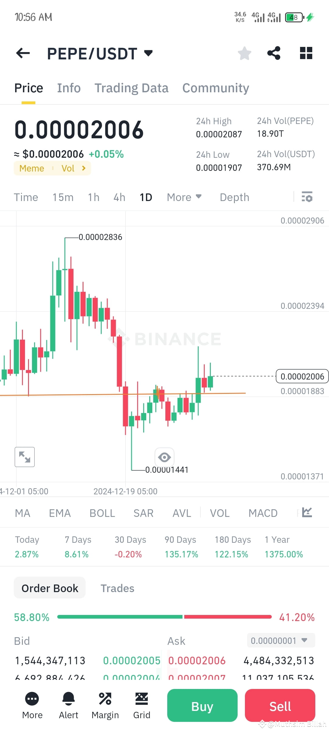 Today's Start Up With Green $PEPE Rate Going Up Again 0 | Muthsim ...